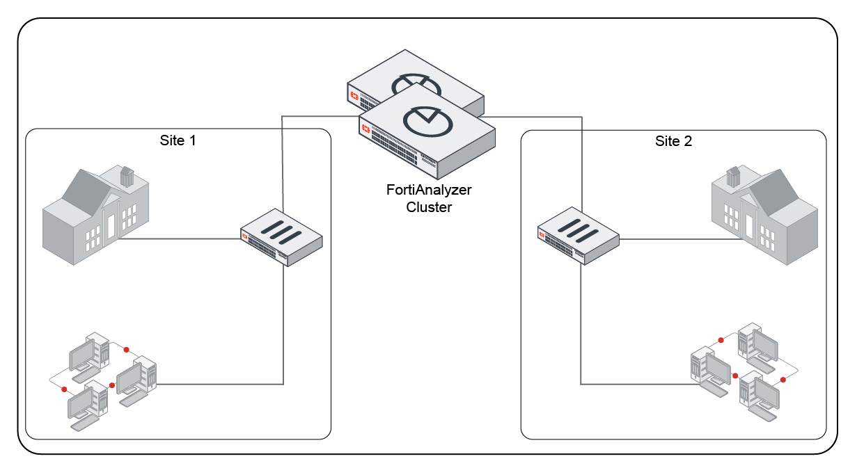 Single tier high availability | FortiAnalyzer 7.4.0